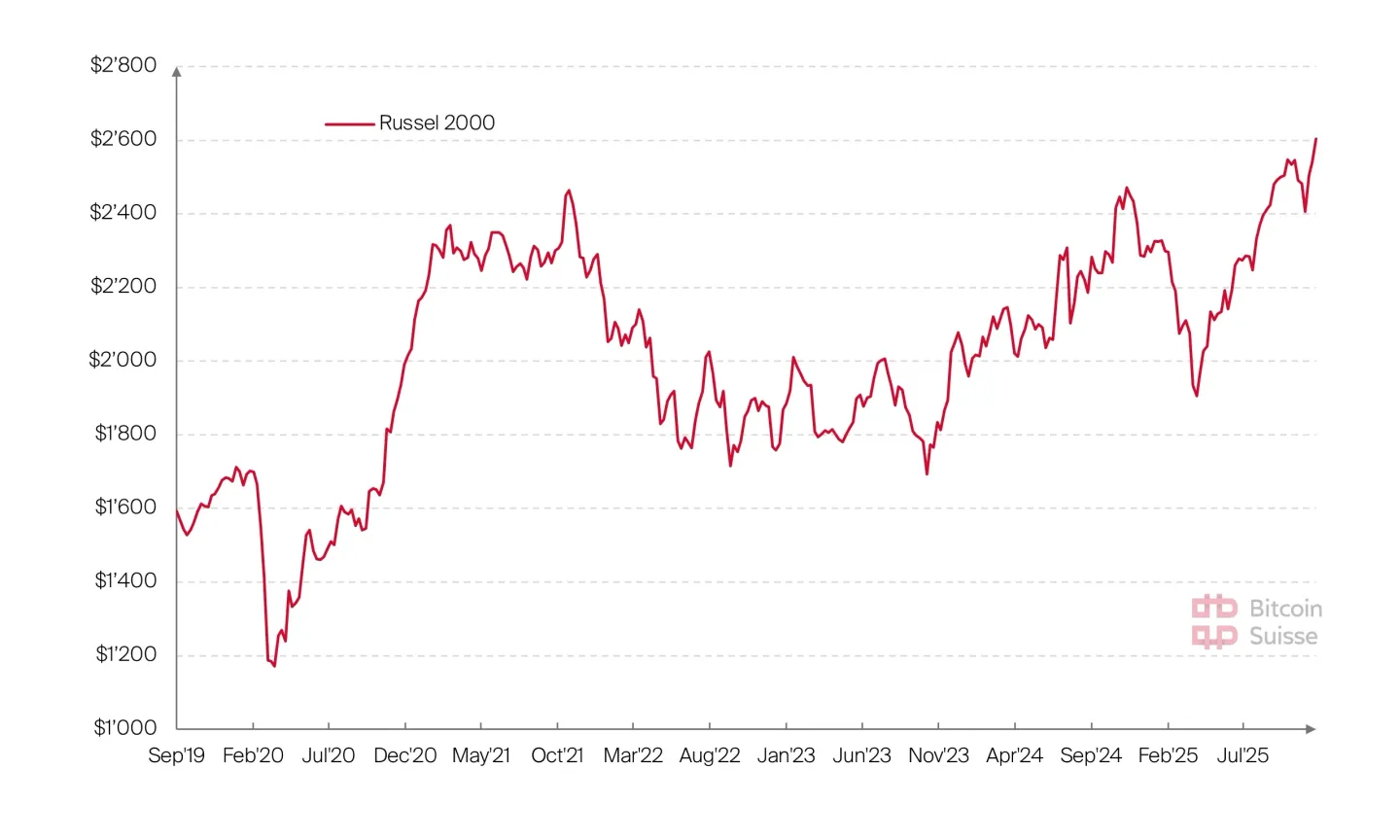 The Weekly Wrap: Fed Rate Cut, U.S. Stocks at ATHs, is a Christmas ...